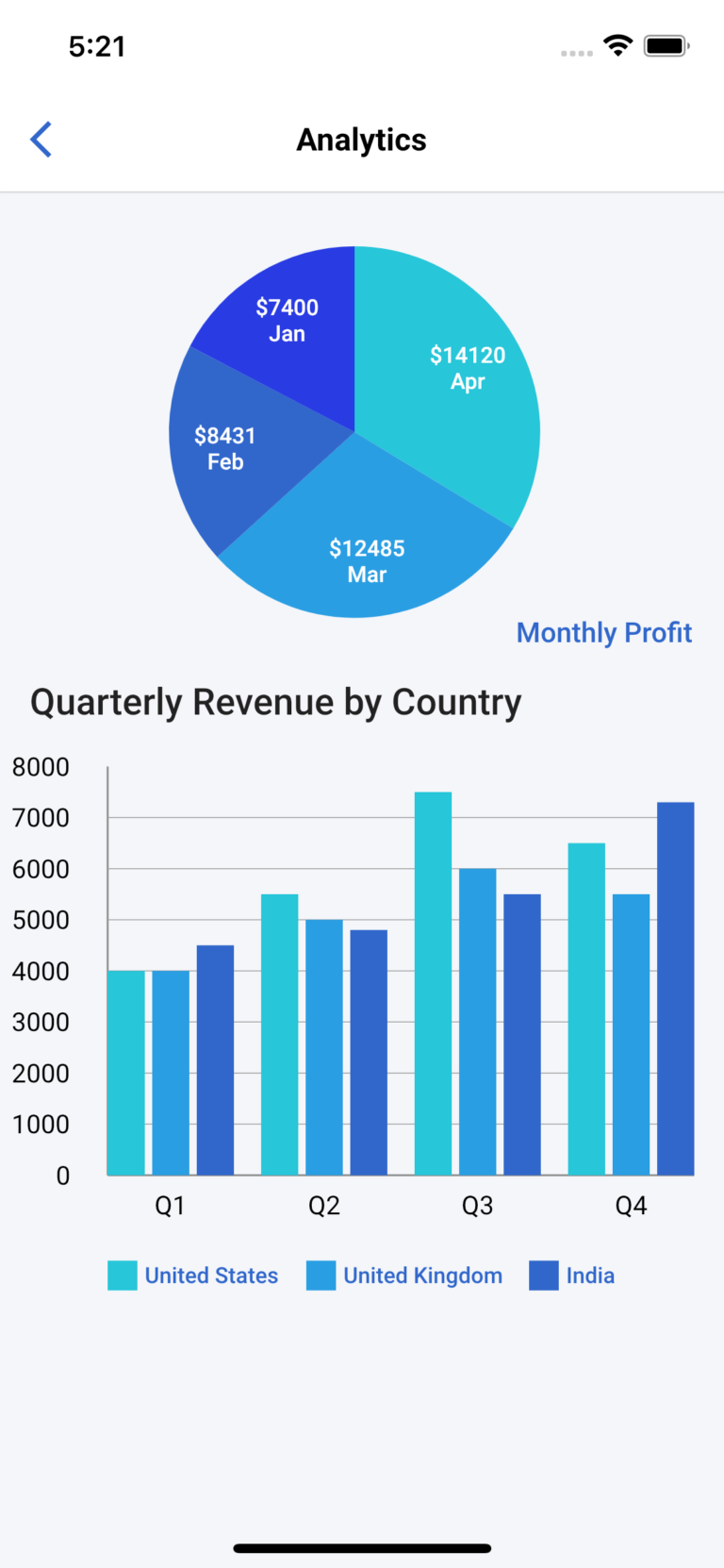 Flutter Dashboard App Template for iOS and Android | Download