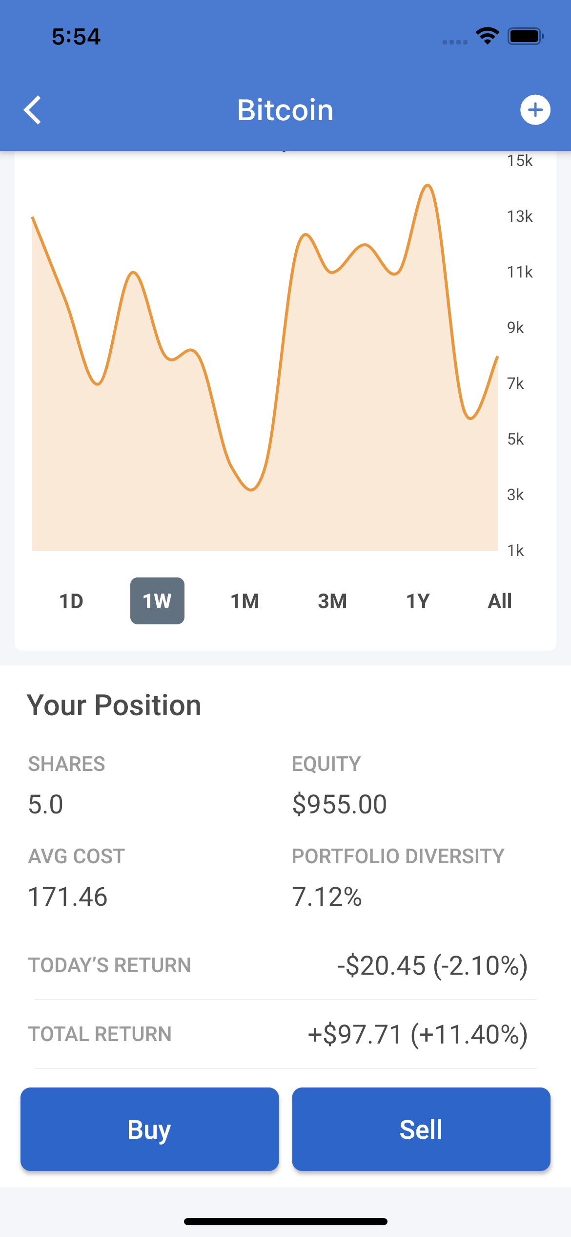 Flutter Finance App Template - Instaflutter