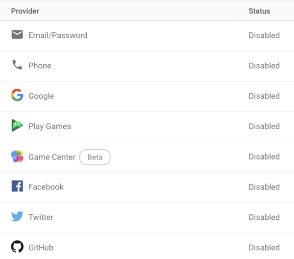 Implementing Firebase Authentication In Flutter Instaflutter 6484